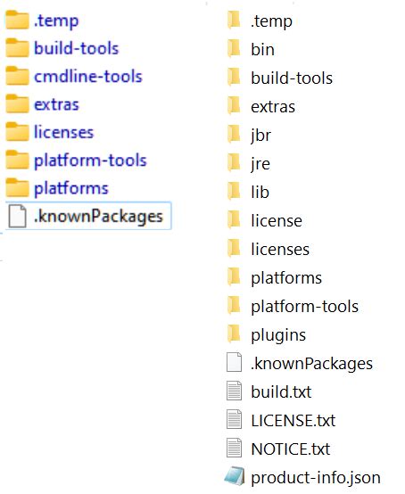 Sdk Manager B X Programming Forum