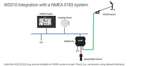 WS300 Wind Sensors B G