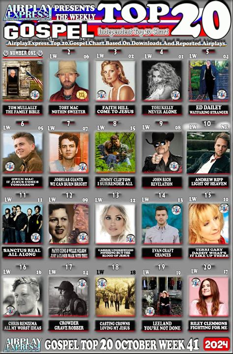 Top 20 Gospel October 2024 Airplay Express