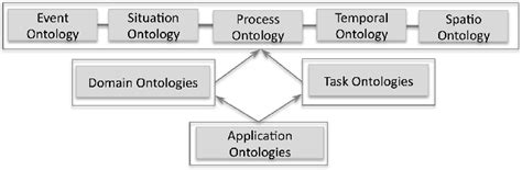 Simple Certificate Enrollment Protocol Semantic Scholar