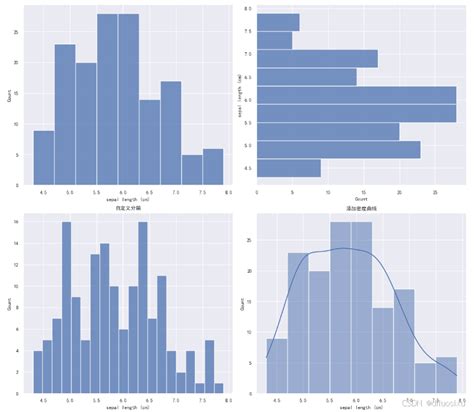 Python可视化 直方图python画直方图图添加标签 Csdn博客