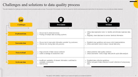 Data Quality Process Powerpoint Ppt Template Bundles PPT Presentation