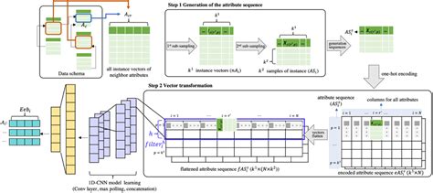 Figure 3 From Graph Representation Learning Based Early Depression Detection Framework In Smart