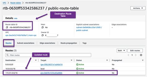 Transfer Efs Data Between Aws Accounts Using Aws Datasync