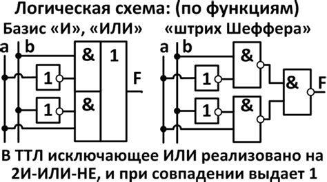 1 Этапы проектирования комбинационных схем на примере дешифратора на 4 выхода определение