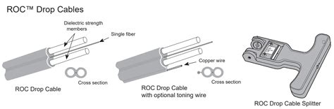Corning 012eb4 14101a20 Roc Drop And Sst Drop Cable Instructions