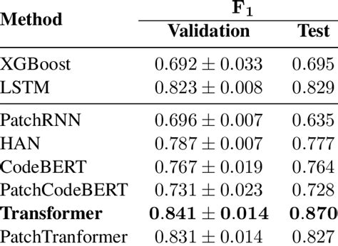 Results On The Private Data Sets Download Scientific Diagram