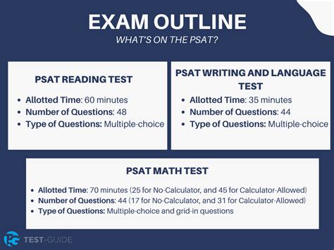 Psat Test Dates 2024 Penni Bernelle