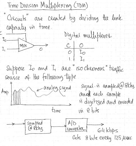 Solved Problems Related To Circuit Switching 3 Problem Link