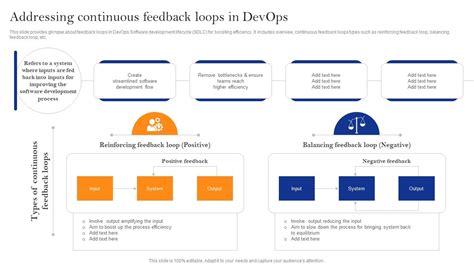 Innovate Faster With Adopting Addressing Continuous Feedback Loops In Devops Ppt Presentation