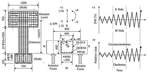 column member under flexure and torsion