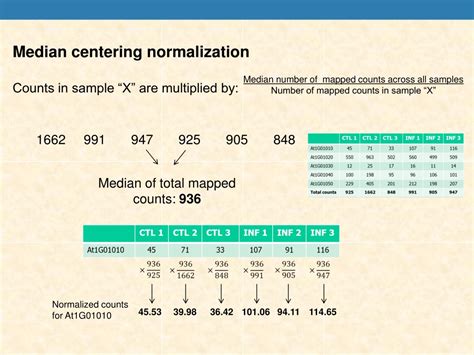 Ppt Rna Seq Data Analysis Using Galaxy Lab 1 Powerpoint Presentation