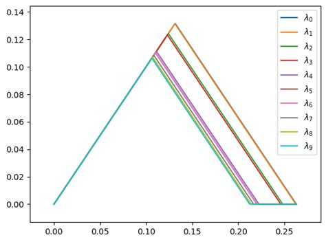 Welcome To Scikit Tda Tutorial — Scikit Tda 111 Documentation