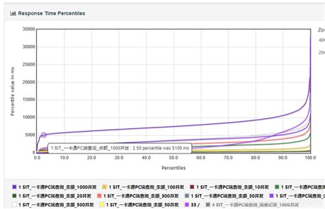 jmeter执行性能测试如何快速确定拐点 有没有记录性能测试的拐点 csdn博客