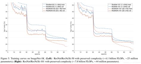 深度学习经典网络resnext详解resnext101 Csdn博客 深度学习经典网络resnext详解resnext101 Csdn博客