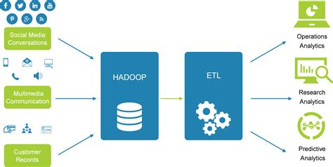 Data Modernization Roadmap Big Data Roadmap Elevondata