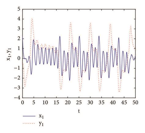 Quasi Inverse Matrix Projective Synchronization Trajectories Of State