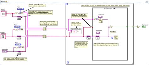 Enumerated Variant Data Type Like Rust And Zig Have Ni Community