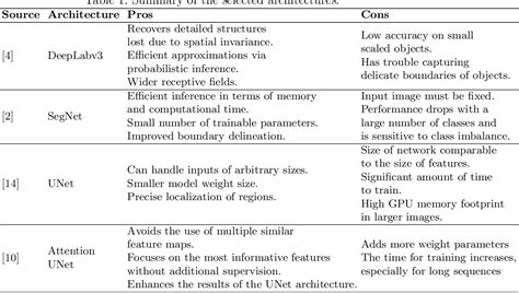 Comparing Machine Learning Based Segmentation Models On Jet Fire