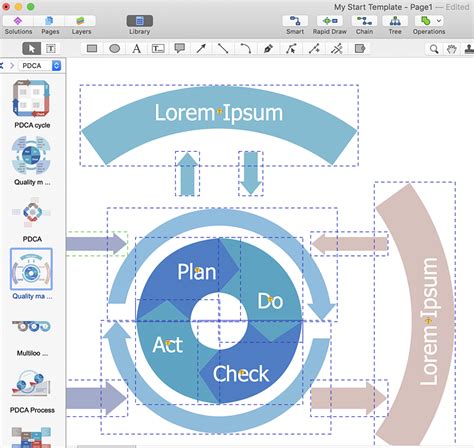 Creating PDCA Diagram