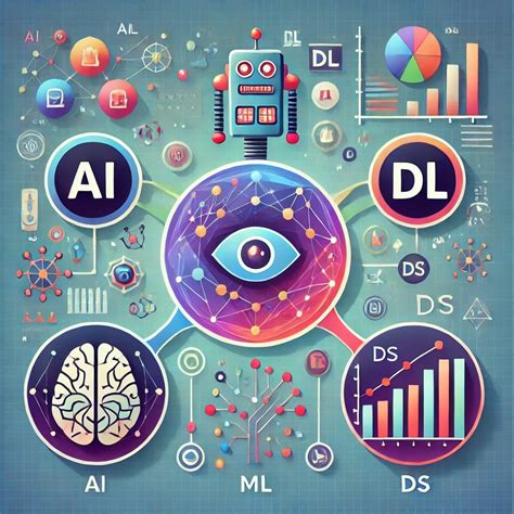 Ai Vs Ml Vs Dl Vs Ds Breaking Down The Buzzwords And By Rahul