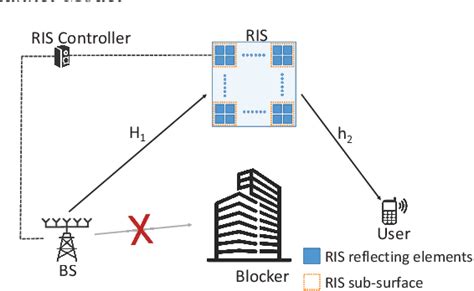 Figure 1 From Performance Evaluation For Subarray Based Reconfigurable