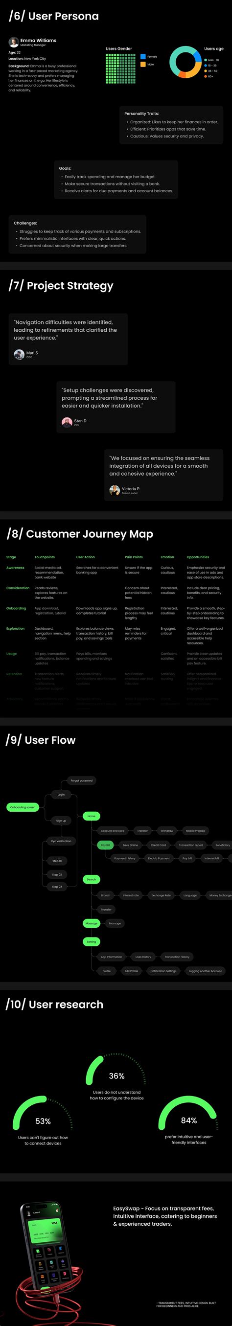 Banking Management SaaS CRM UX UI Design Behance