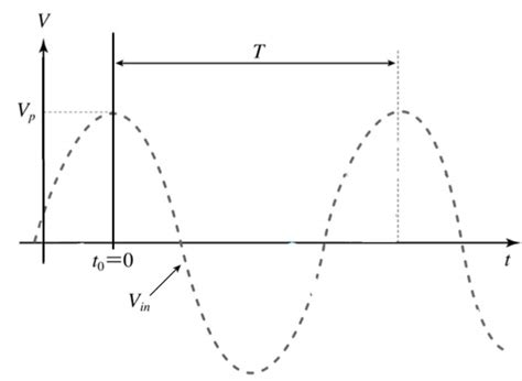 Solved Draw The Waveform Of The Output Voltage Directly On Chegg