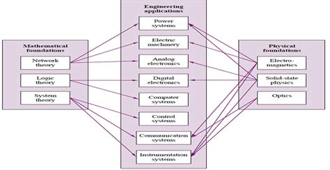 Demystify Electrical Circuits Networks Your Course Guide