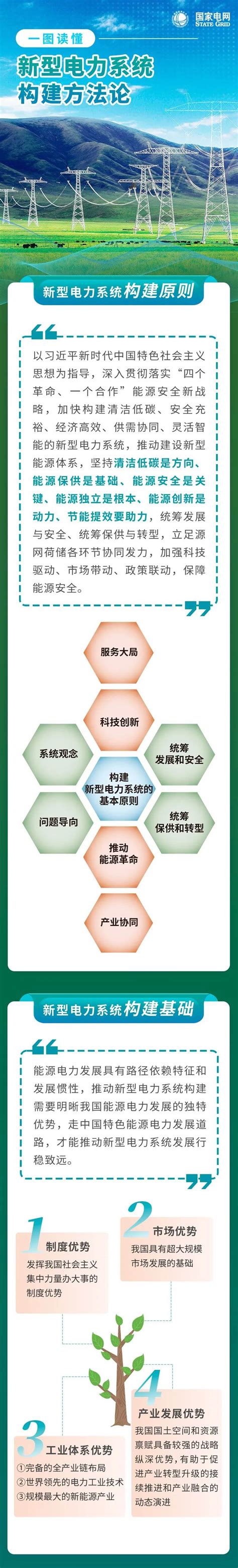 一图读懂 新型电力系统构建方法论 广东省水力和新能源发电工程学会