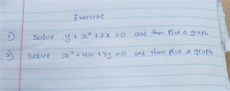 Solved Exercise D And Then Plot A Graph Solve Y X 2x O Chegg Com