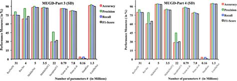 graphical plot representing the comparative analysis of accuracy