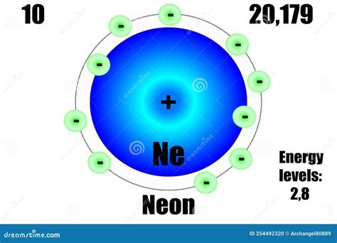 Neon Atom Bohr Model Cartoon Vector 267662149