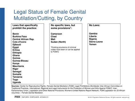 Ppt Female Genital Mutilation And Cutting Telling A Story With