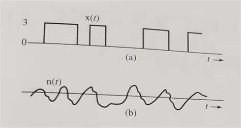 Solved The Random Binary Signal X T Shown In Fig Chegg