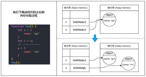 Javascript 内存详解 And 分析指南 知乎