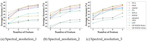 Mixed Noise Estimation Model For Optimized Kernel Minimum Noise