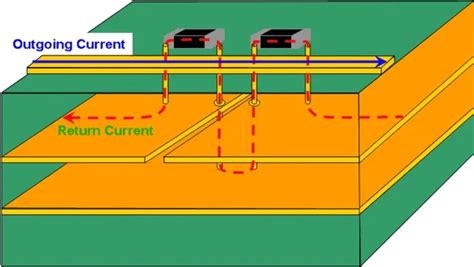 Pcb Emi Shielding For High Frequency And High Speed Applications