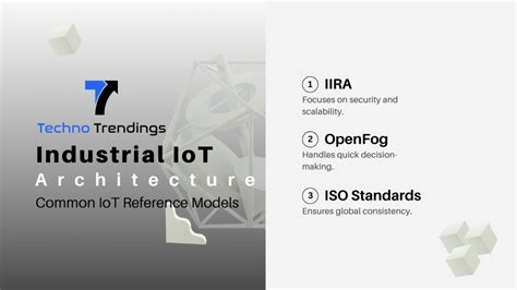 Industrial Iot Architecture The Backbone Of Smarter Industries Techno Trendings