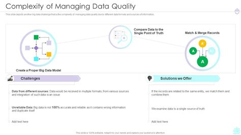 complexity of managing data quality big data engineer ppt introduction