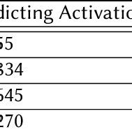 Results From Testing The IDS Via Replay Of CAN Logs On A Virtual CAN