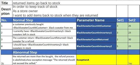 Mike Zhang On Linkedin Excelbdd Python Edition Is Released On Pypi It Can Help To Conduct Bdd In
