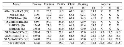 Transductive Learning For Textual Few Shot Classification Proof Of