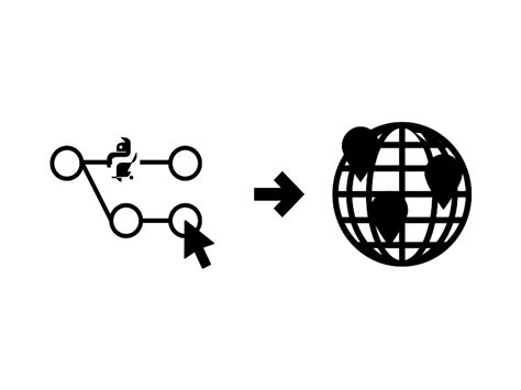 How To Implement And Scale Python Projects For Industrial IoT