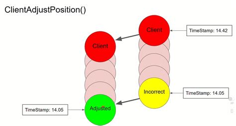 UE Character Movement Component Series Architecture
