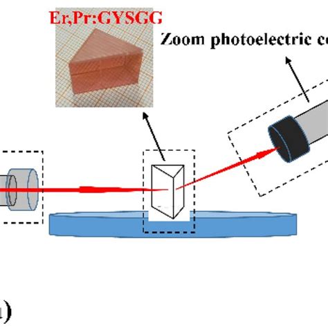 A Schematic Diagram Of Refractive Index Measurement B Sketch Of The