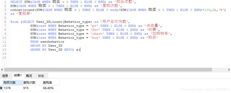 数据分析案例之淘宝用户行为分析完整报告淘宝用户购物行为数据可视化分析可行性报告 Csdn博客