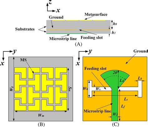 Configuration Of The Proposed Antenna Using Hybrid Lt‐shaped