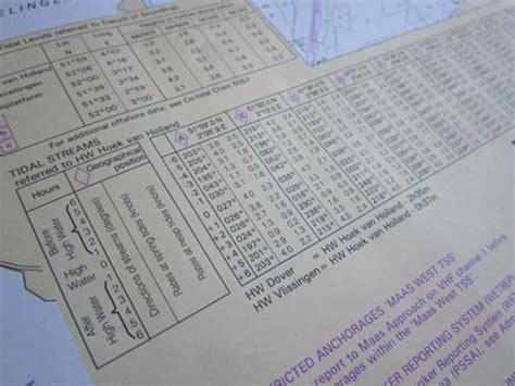 Tidal Calculations Elmar Yachting