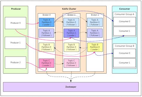 Kafka 术语及架构基础消息大小对应的术语 Csdn博客